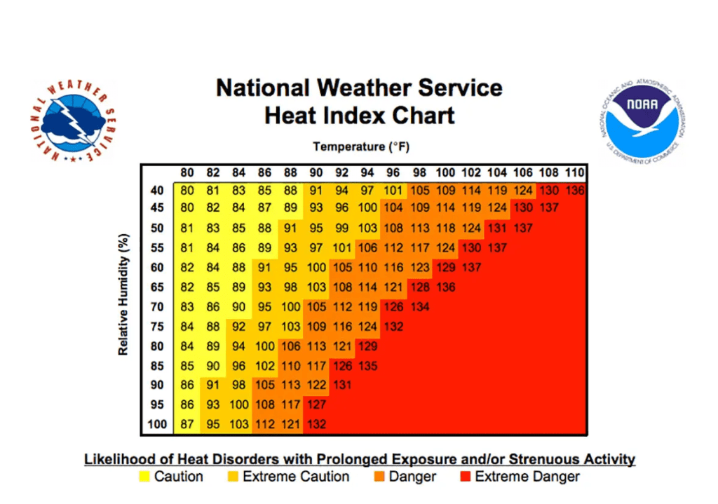 What is the heat index and why do you need to know about it? – Training ...